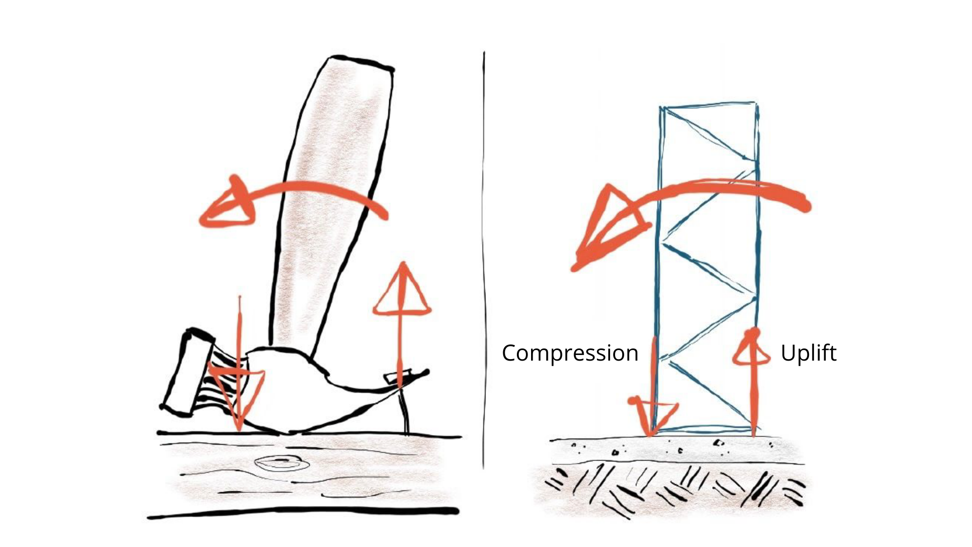 REMEDIATION OPTIONS FOR STORAGE RACKING ON WEAK SLABS | Brevity